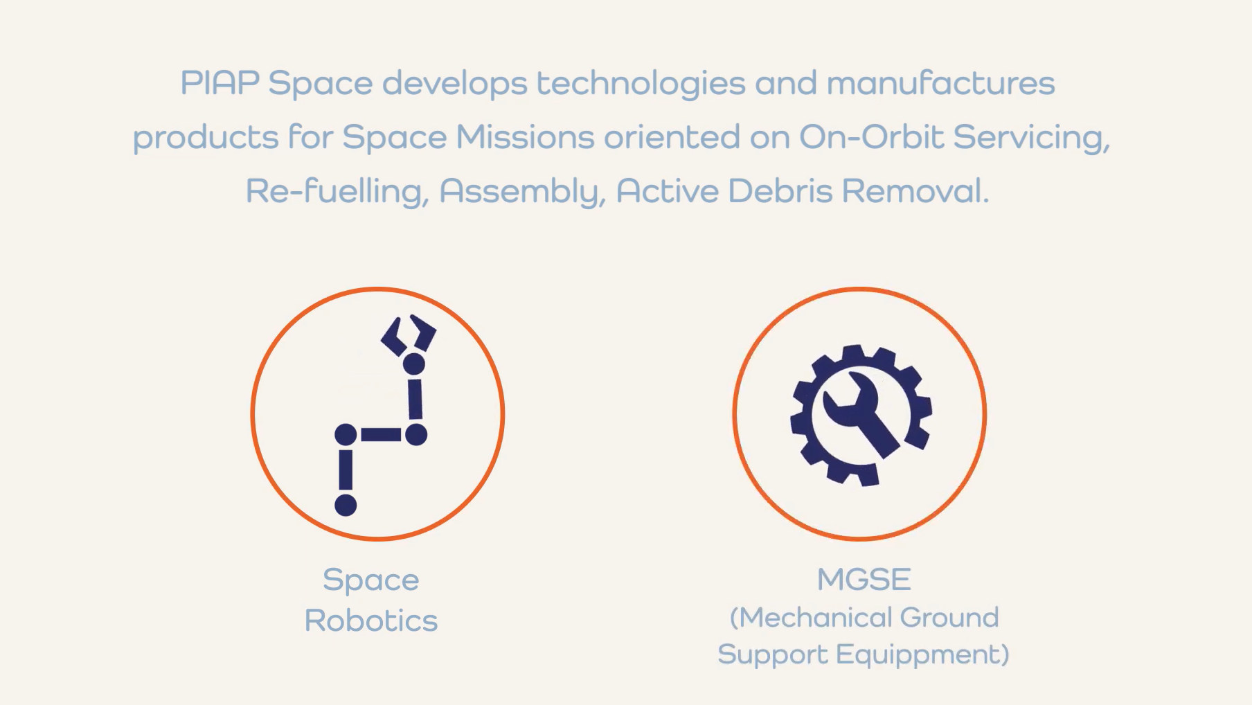 ROBOTIC SOLUTIONS FOR SPACE - PIAP Space